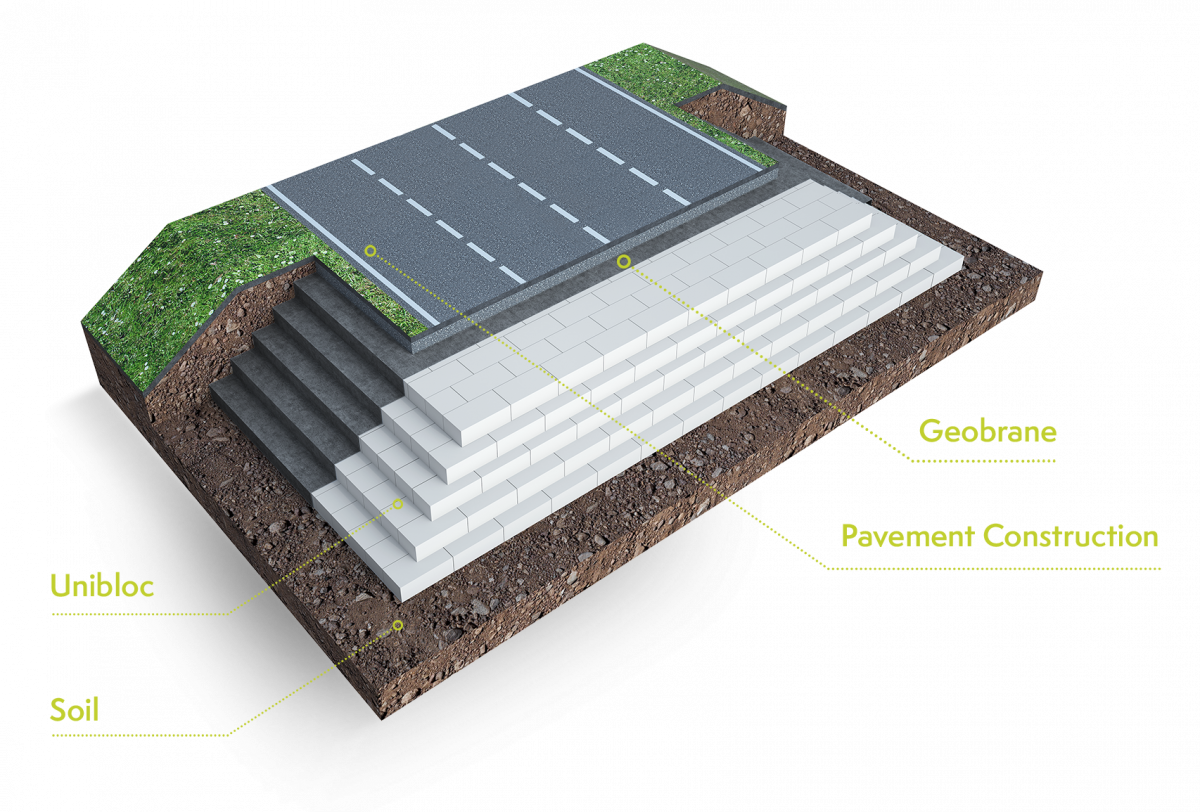Geofoam | Polystyrene block suppliers in Australia | Unipod