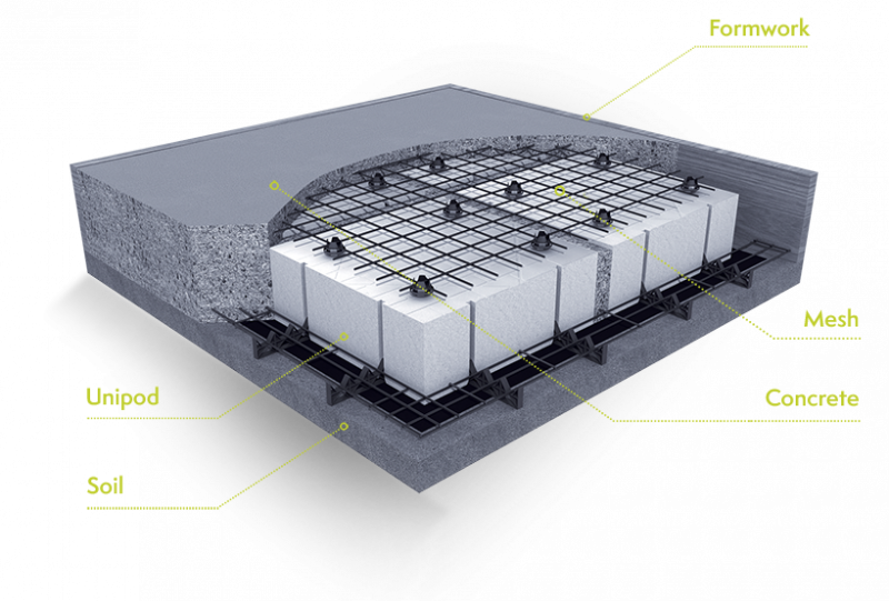 Waffle Pods | The Largest Concrete Pod Supplier in Melbourne | Unipod